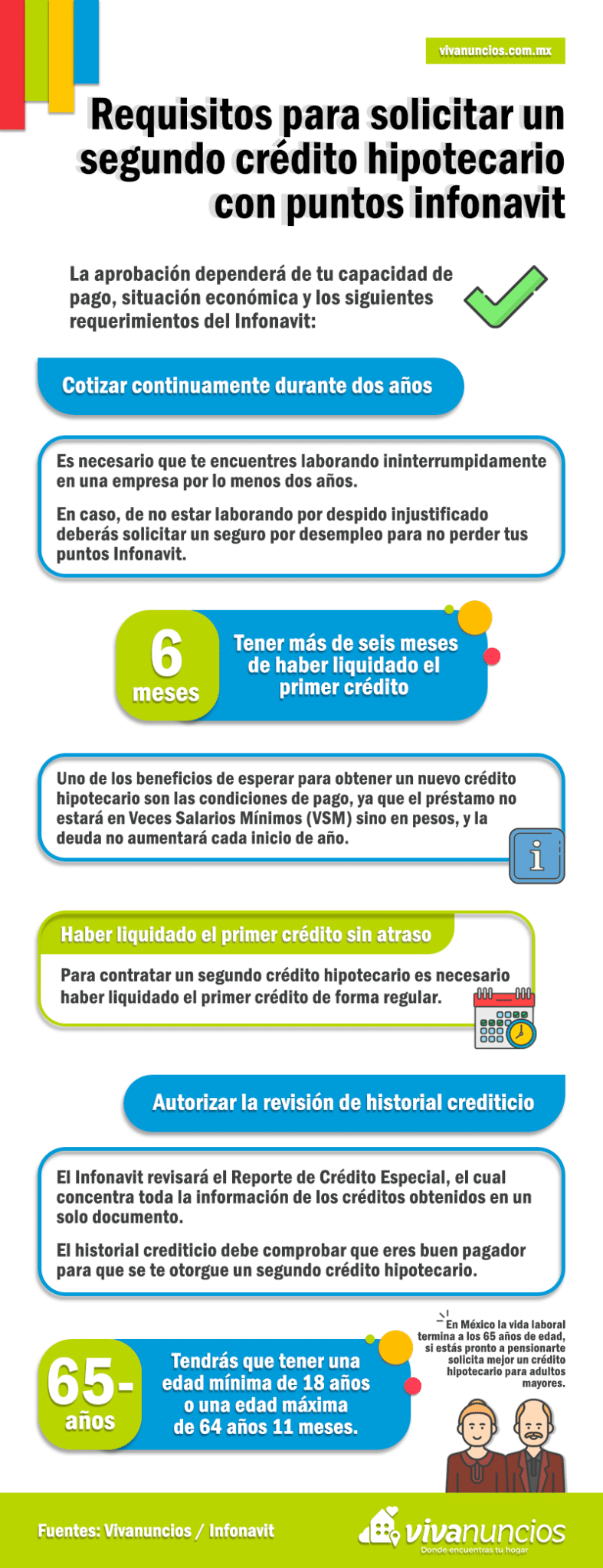 Guía práctica para solicitar y utilizar tu crédito Infonavit para ...